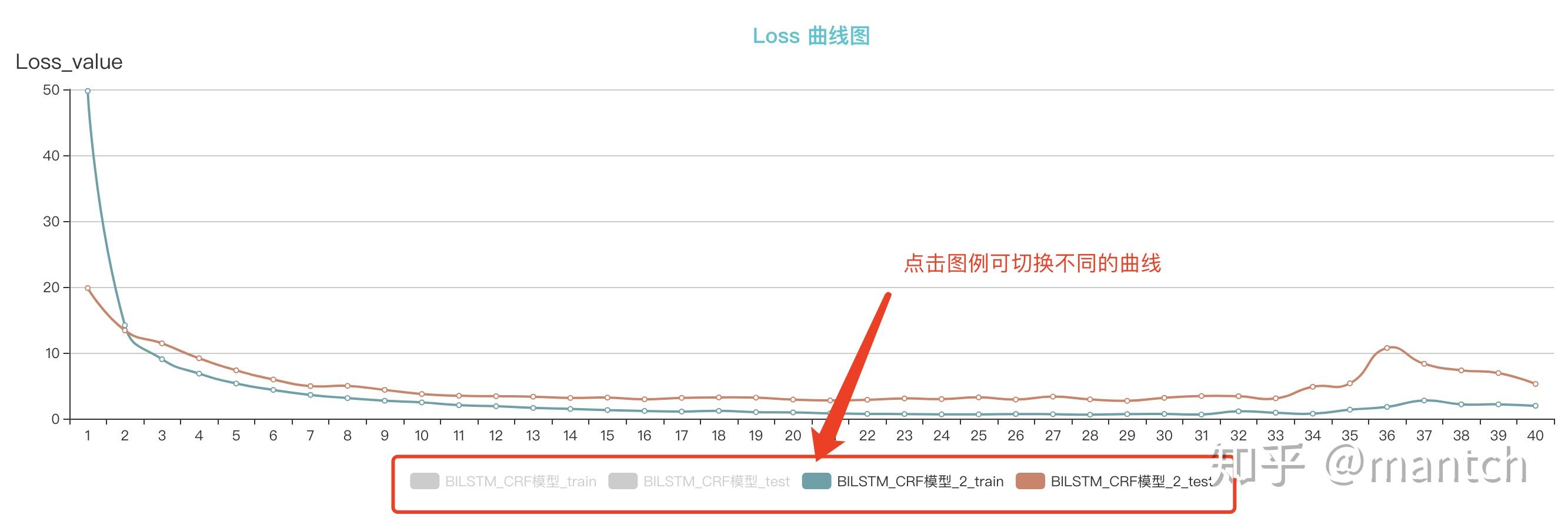 【Model Log】模型评估指标可视化，自动画Loss、Accuracy曲线图工具，无需人工参与! - 知乎