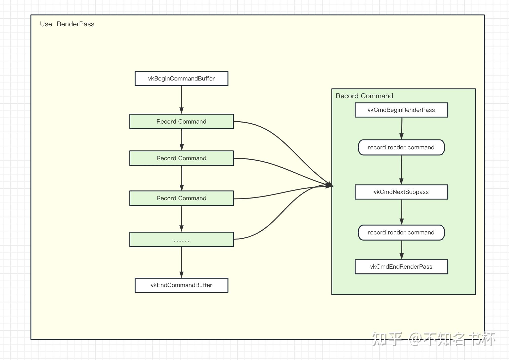 理解Vulkan渲染通道(RenderPass) - 知乎