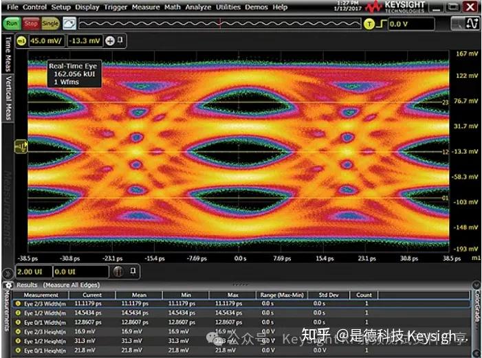 PAM是什么意思? 如何生成PAM4信号？NRZ和PAM4的区别呢？为什么PAM4技术很重要？ - 知乎