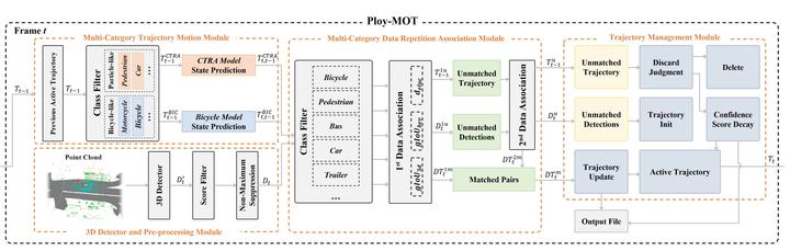 Poly-MOT Explained - 知乎