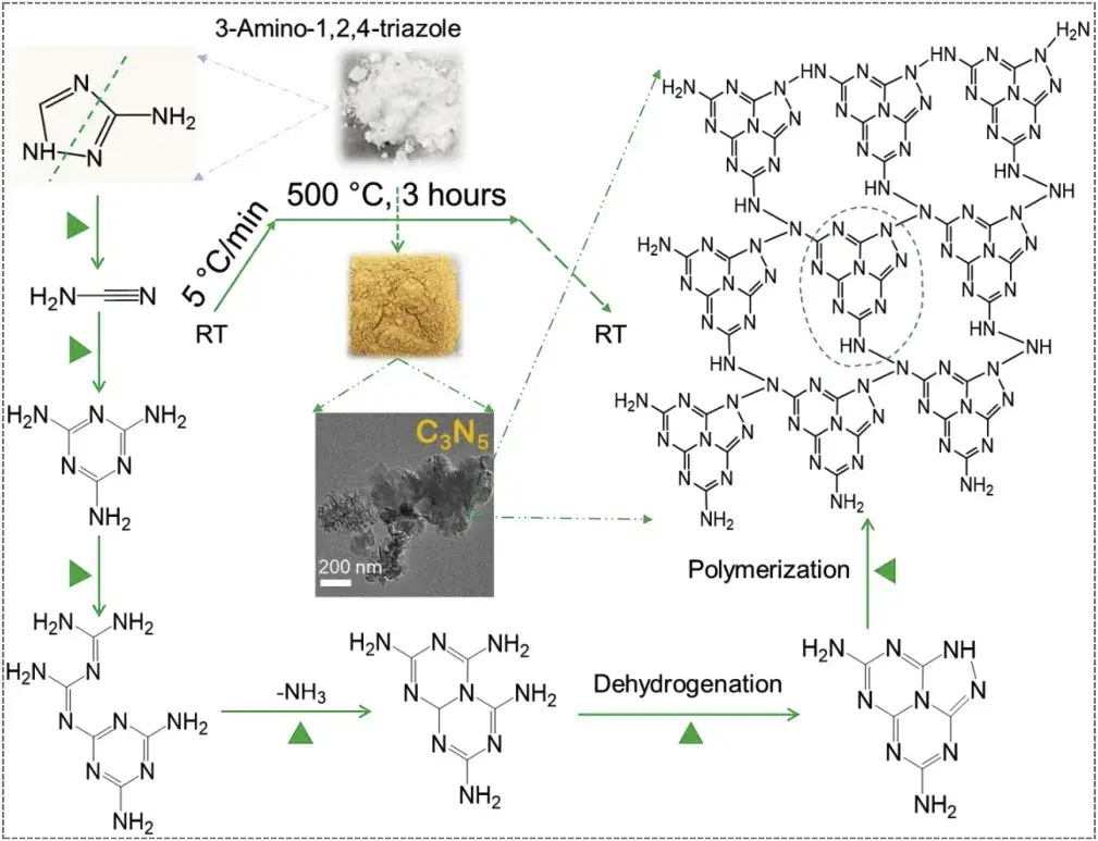 Dmol3文献解读 | 可见光驱动C3N5活化过硫酸盐系统用于高效水净化 - 知乎