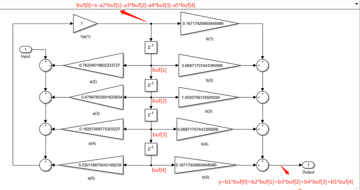 一文看懂MATLAB 滤波器设计（IIR滤波器、FIR滤波器）及单片机实现 - 知乎