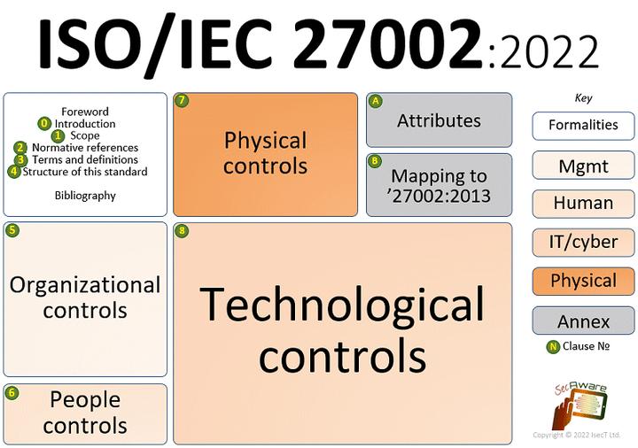 关于对ISO/IEC 27002中威胁情报的思考 - 知乎