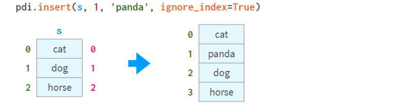 YYDS!最强Python Pandas学习神器来了 - 知乎
