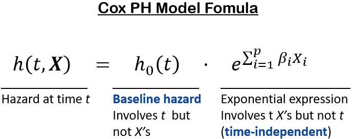 3. The Cox Proportional Hazards Model and Its Characteristics - 知乎