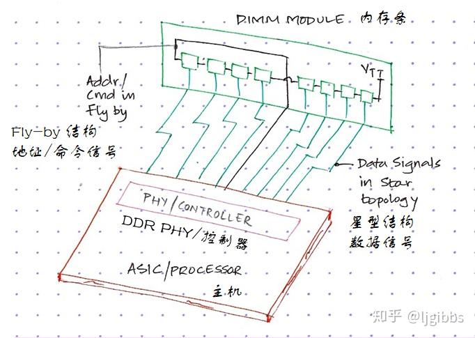 译文：DDR4 - Initialization, Training and Calibration - 知乎