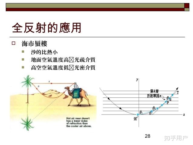 海市蜃楼的形成到底是因为折射还是全反射? 知乎