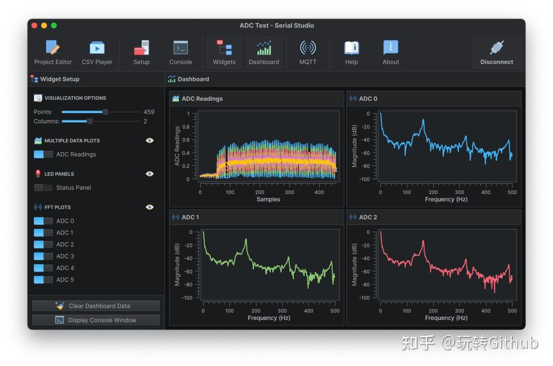12个Github开源的通讯调试工具，yyds！ - 知乎