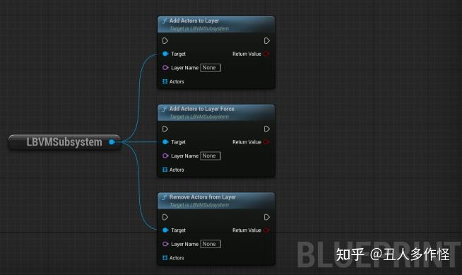 UE5图层管理插件——Layer Based Visibility Manager - 知乎