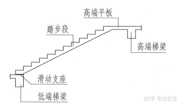 楼梯识图 - 知乎