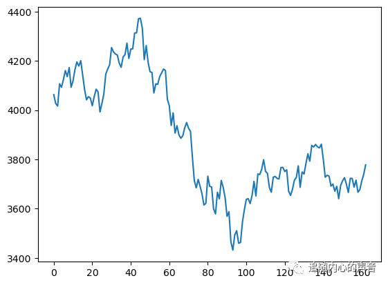 量化学习系列-基础知识：时间序列分析 - 知乎
