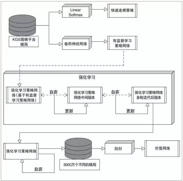 深度 | 从AlphaGo的成功说起 - 知乎