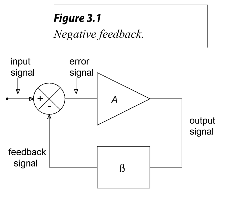 运放：什么是环路增益（Loop Gain）？ 又称损耗因子（Sacrifice Factor） - 知乎