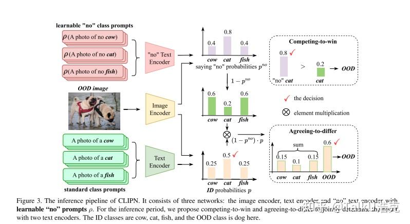 AwesomeCLIP---100+篇CLIP相关工作整理 - 知乎