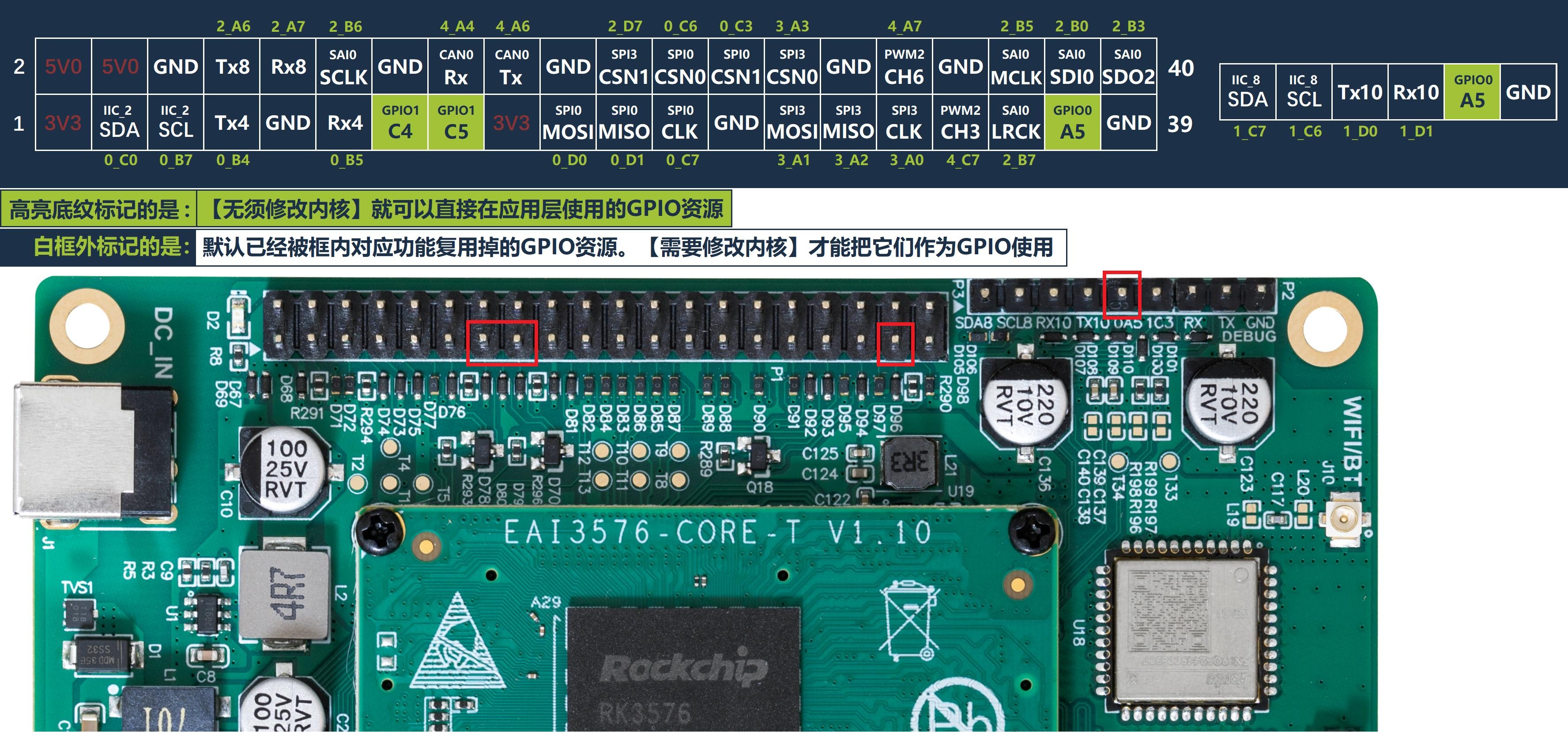 基于RK3576开发板的GPIO使用说明 - 知乎