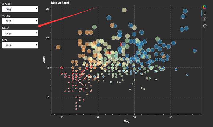 Pycon 2017： Python可视化库大全 - 知乎