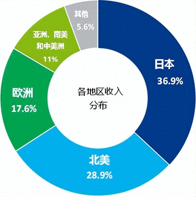 JPM大会亮点：第一三共年收入增长20%，5款实力ADC引领风潮 - 知乎