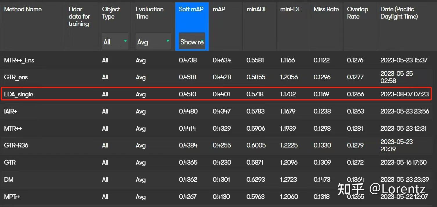 如何理解轨迹预测的多模态（multimodal）？ - 知乎