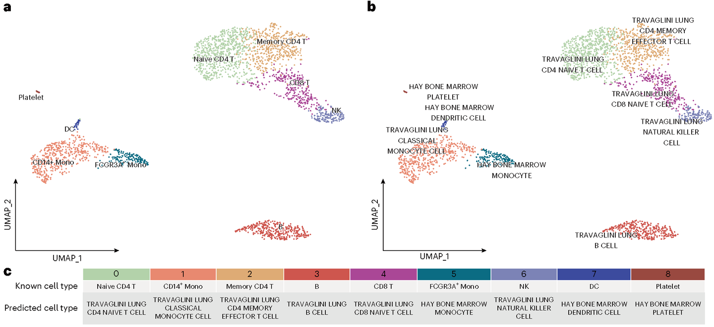 Nature Protocol丨clusterProfiler，快速表征多组学数据 - 知乎