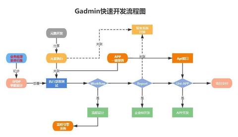 Gadmin企业级开发平台 - 知乎