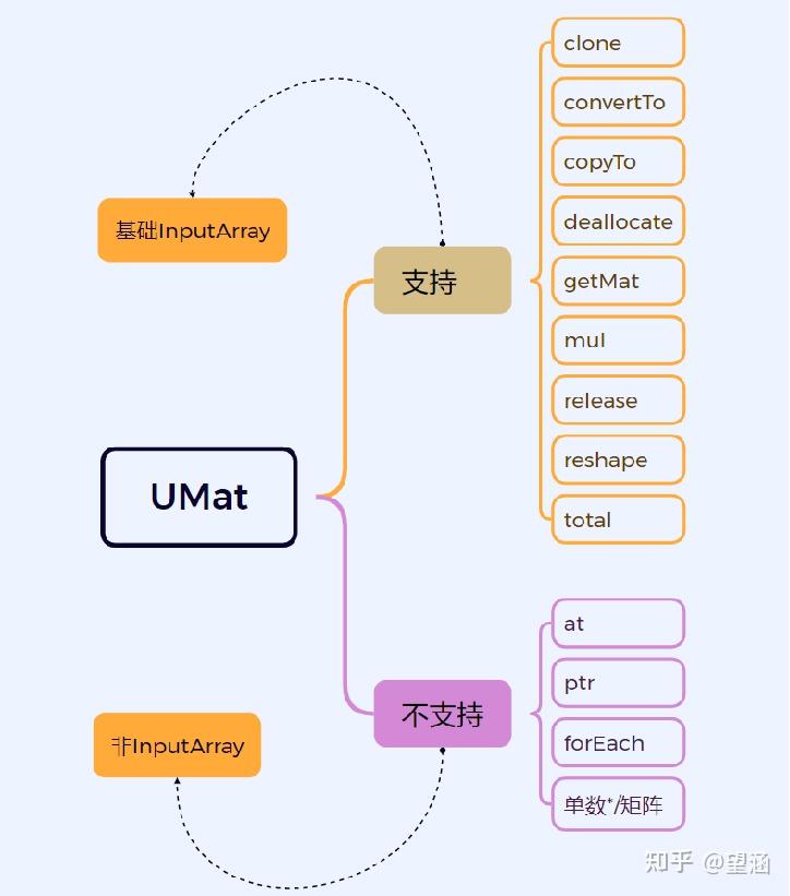 OpenCV使用OCL模块并进行GPU运算 - 知乎