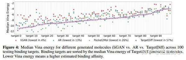 论文笔记293d Equivariant Diffusion For Target Aware Molecule Generation 8357