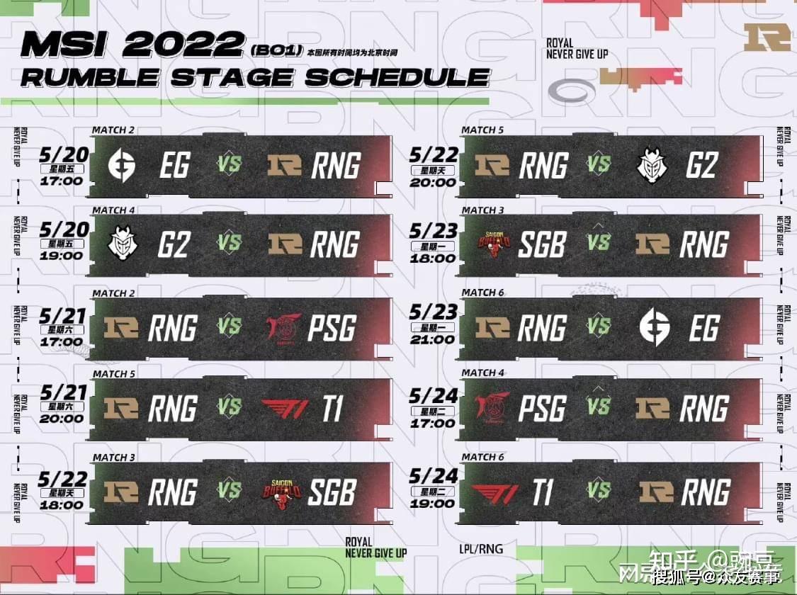 MSI 对抗赛赛程公布，揭幕战 T1 对阵 G2，RNG 迎战 EG，你对各位选手的表现有哪些期待？ - 知乎