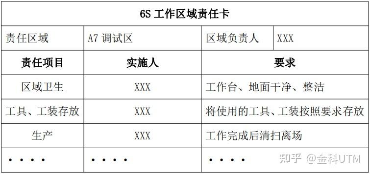 6S管理制度 - 知乎