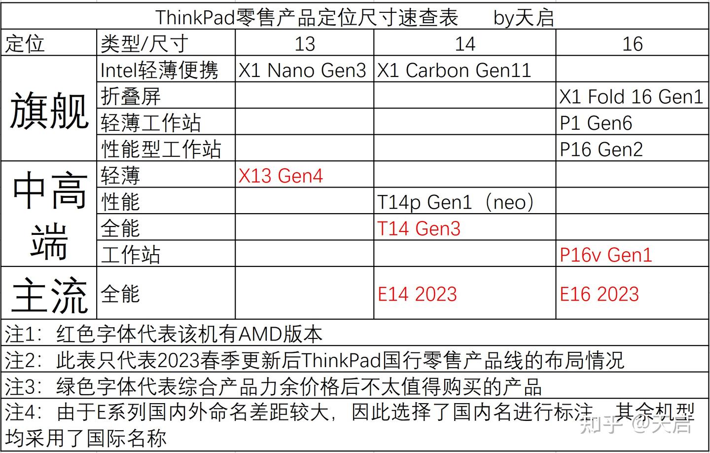 2023 ThinkPad 全系列产品简析（P系列） - 知乎