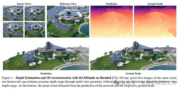 开源！RAMDepth无需深度范围的3D重建新技术！ - 知乎
