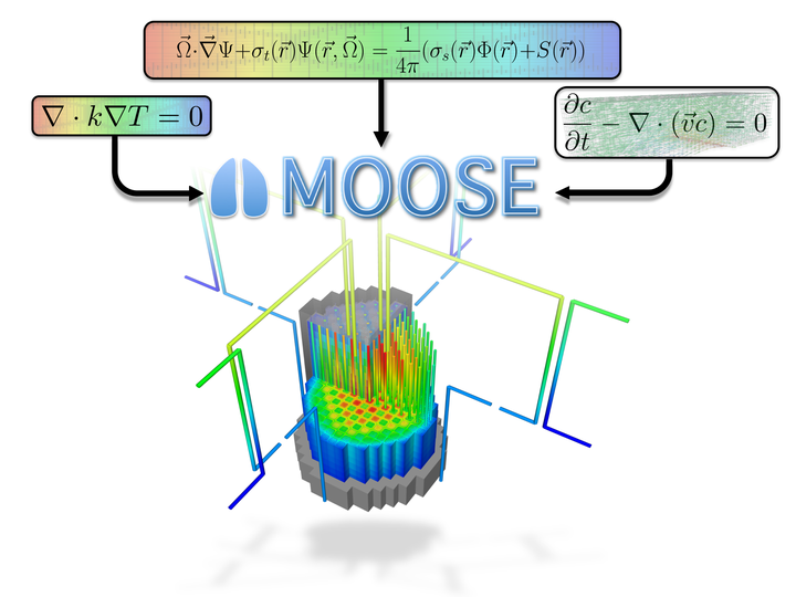 MOOSE运行过程分析 - 知乎