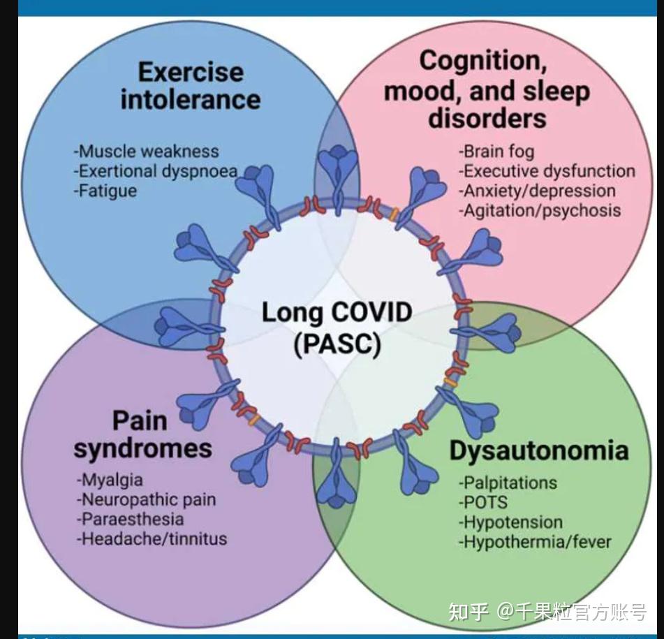 新冠长期后遗症PASC，你了解吗？ - 知乎