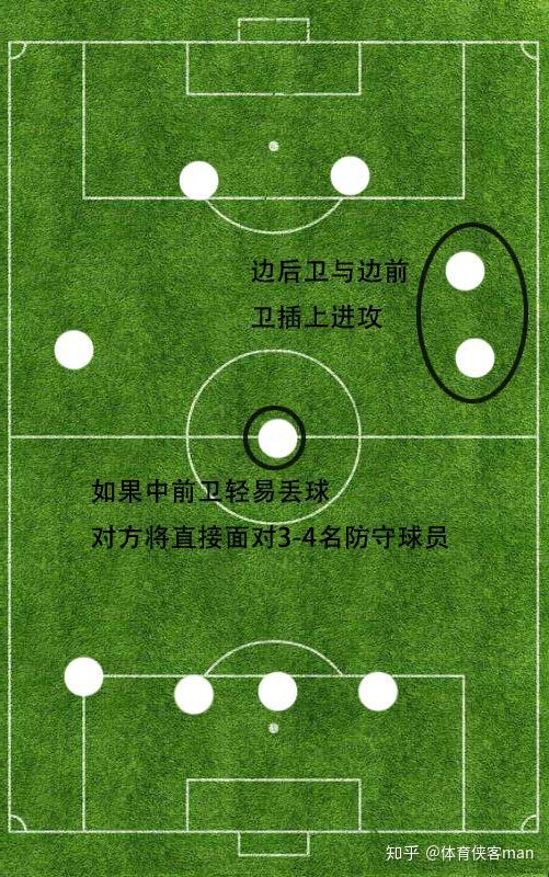 精解532阵型在当今足坛的三大变阵：由三后卫阵型衍生而来 - 知乎