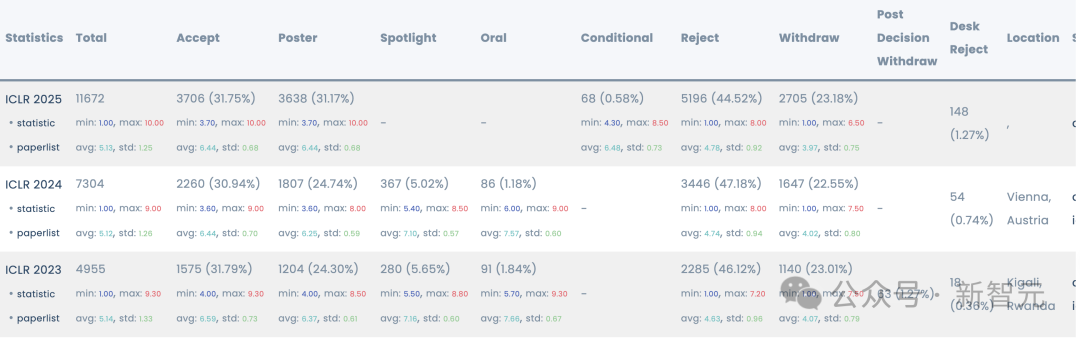 如何评价 ICLR 2025 录用结果？ - 知乎