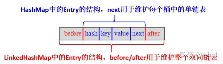 Java集合详解：深入理解LinkedHashMap和LRU缓存 - 知乎