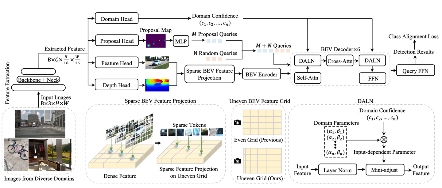 【3D目标检测】UniMODE: Unified Monocular 3D Object Detection - 知乎