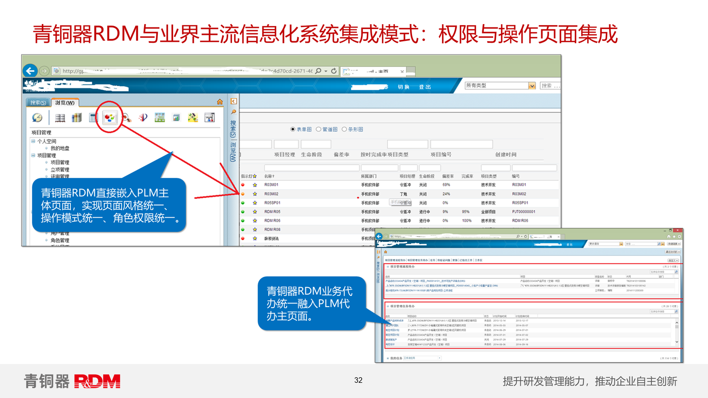青铜器RDM与PTC Windchill、西门子Teamcenter、达索ENOVIA协同构建货真价实的PLM解决方案 - 知乎