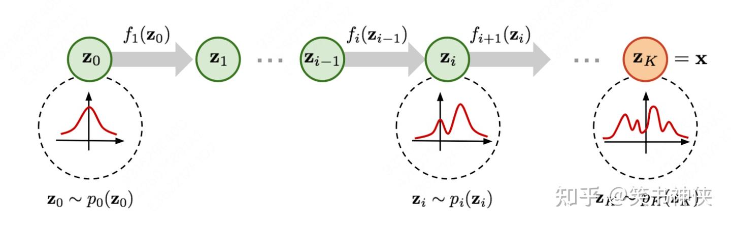 深入解析Flow Matching技术 - 知乎