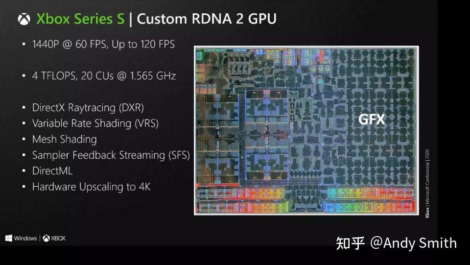 Xbox series s 和x有什么区别? - 知乎