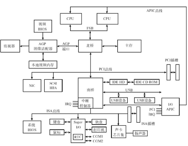 一文玩转ARM64 SMP多核启动（一）- spin-table（超级详细~） - 知乎