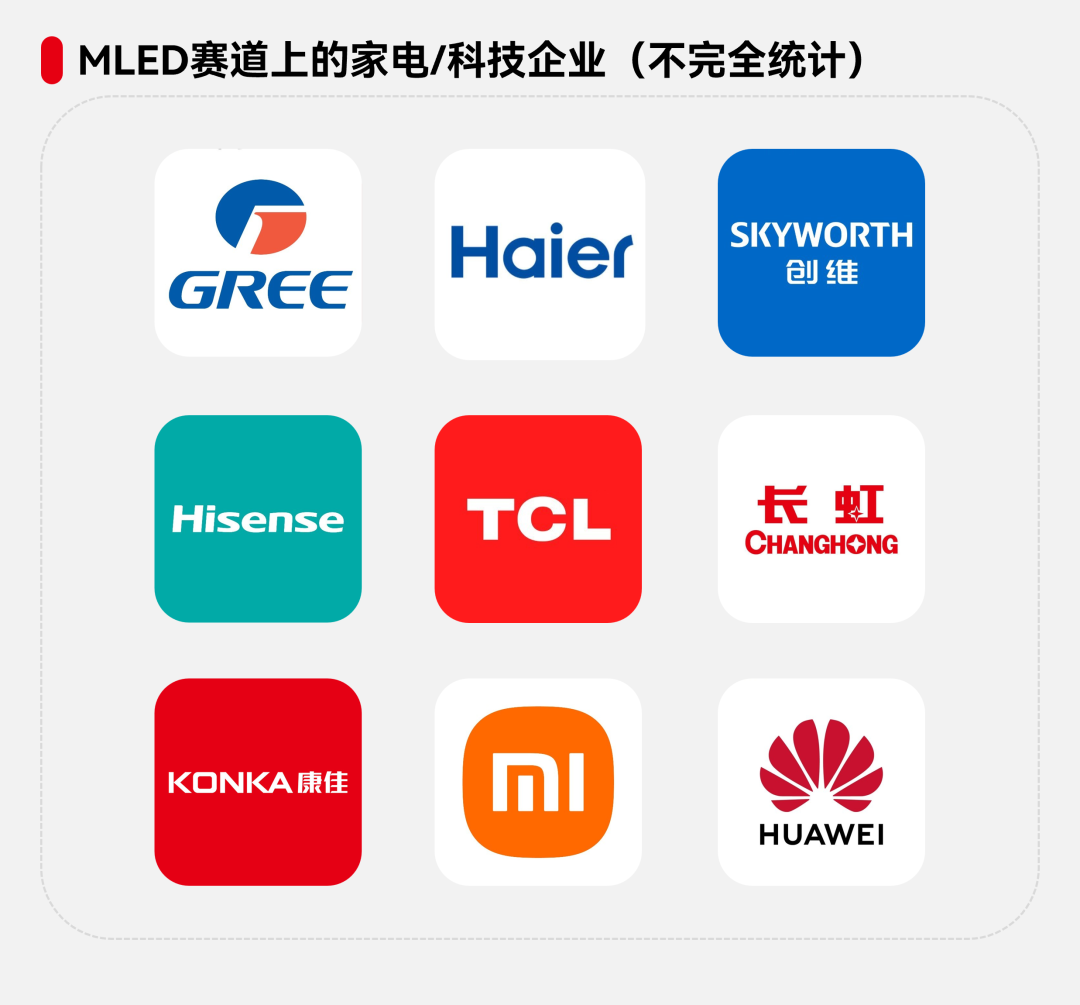 中国家电企业的MLED战略棋局 - 知乎