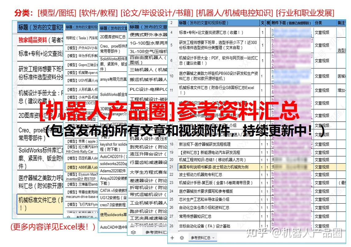flotherm和flotherm XT热设计热仿真入门教程汇总 - 知乎