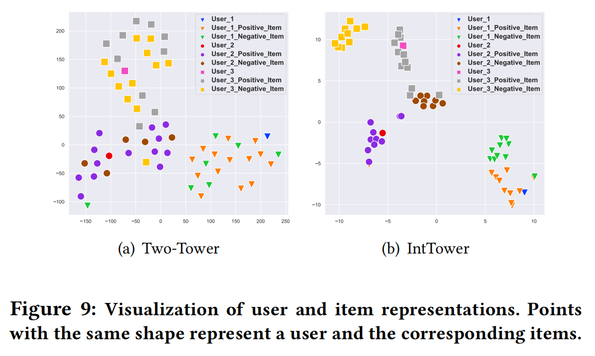 【粗排-交互增强】CIKM'22 华为诺亚 IntTower - 知乎