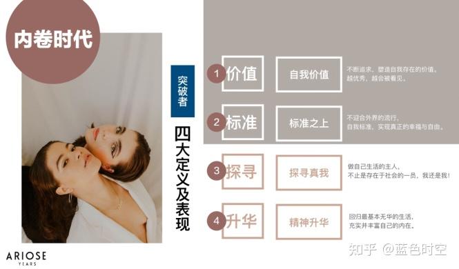 ARIOSE YEARS，品牌如何破圈 - 知乎