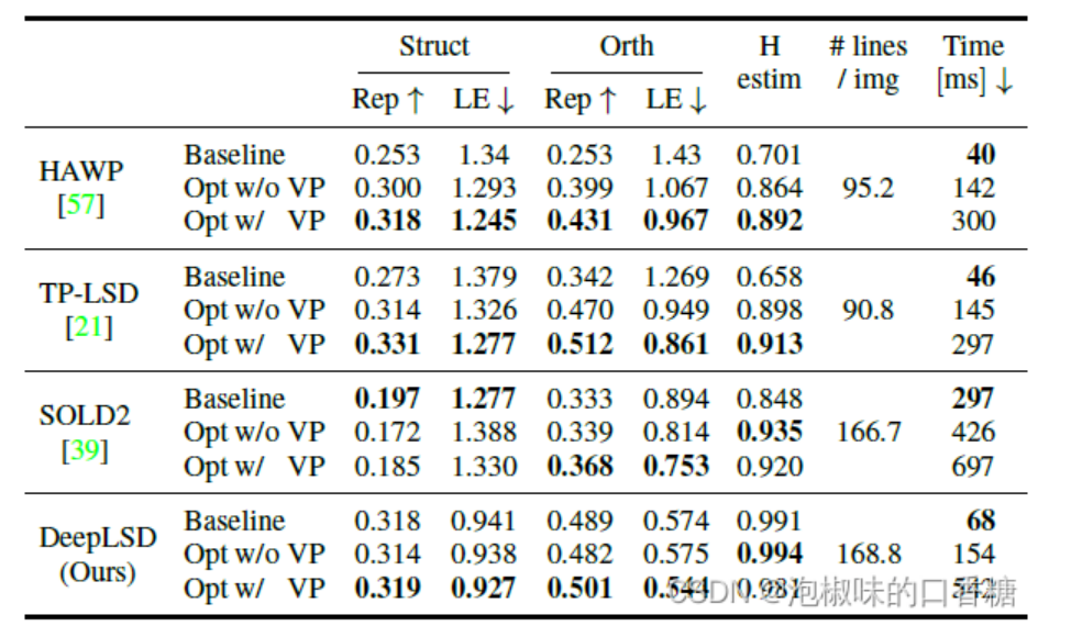 DeepLSD：基于深度图像梯度的线段检测和细化 - 知乎