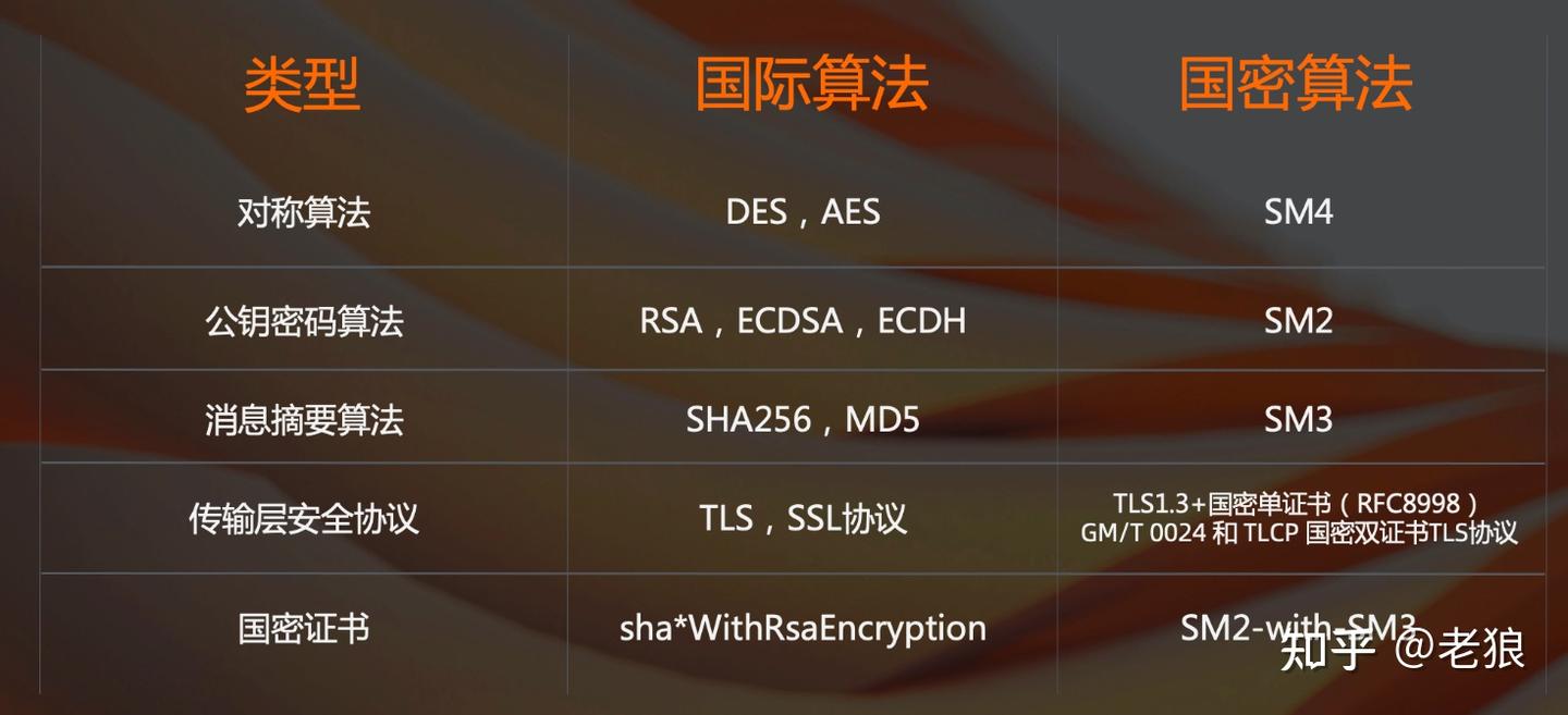 国密算法（SM2和SM3）成功入围最新UEFI标准（2.11版） - 知乎