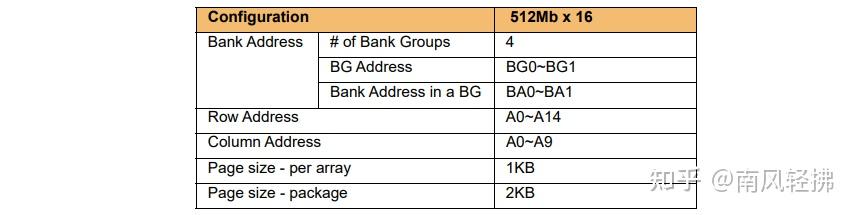jesd ddr4 sdram 协议解读（一) - 知乎