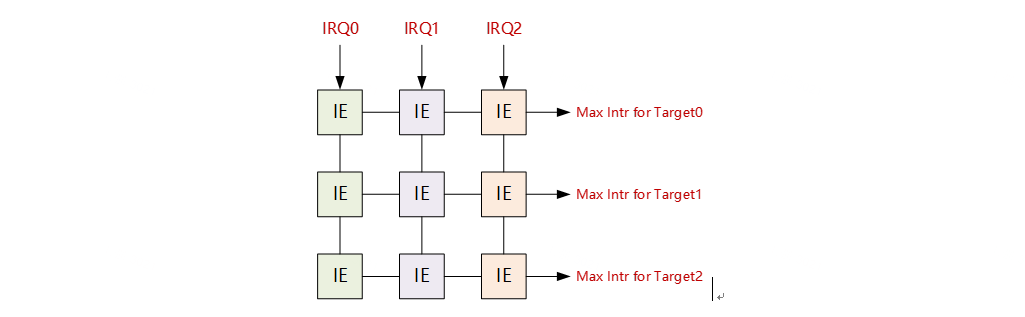 PLIC基础知识 - 知乎
