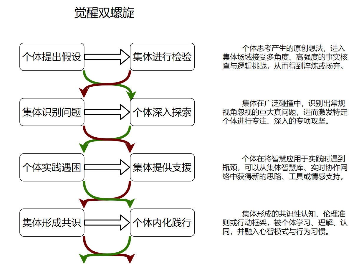 4.众淼论 - 知乎