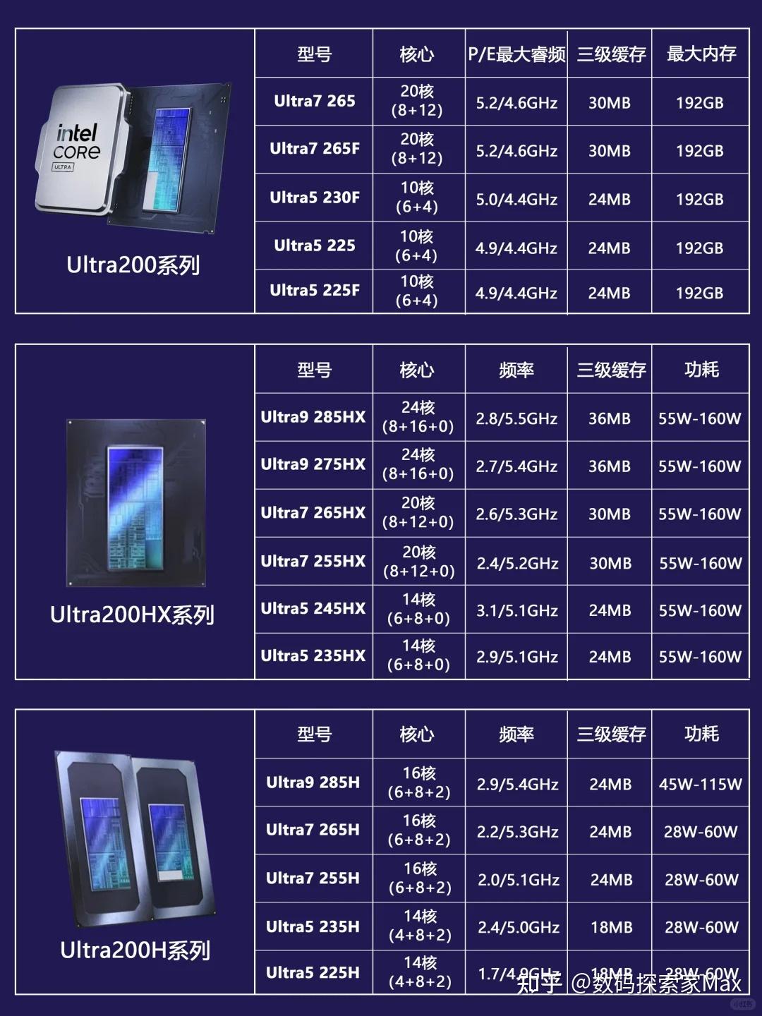 Intel Ultra系列新品CPU盘点，购机必看 - 知乎